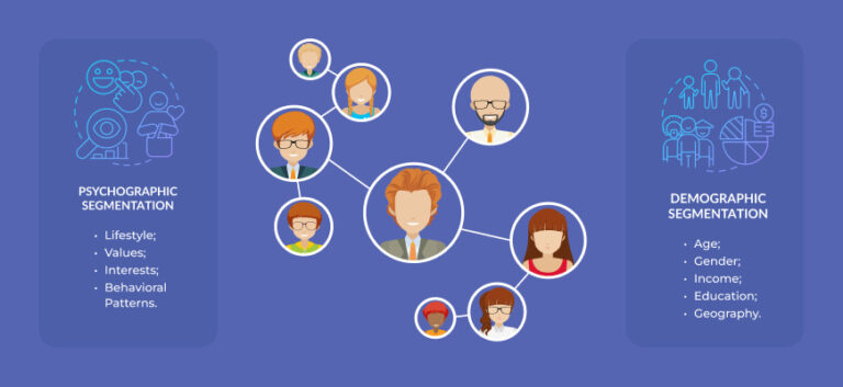 Demographic vs. Psychographic Segmentation - Reacheffect
