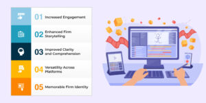 Why Use Animation in Advertising? - Reacheffect