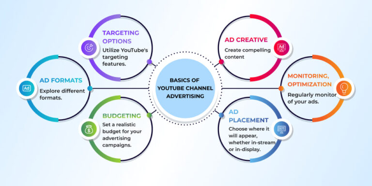 How to Advertise Your YouTube Channel? - Reacheffect