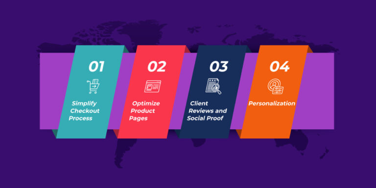 E-Commerce Conversion Rate Optimization: Tips by Reacheffect