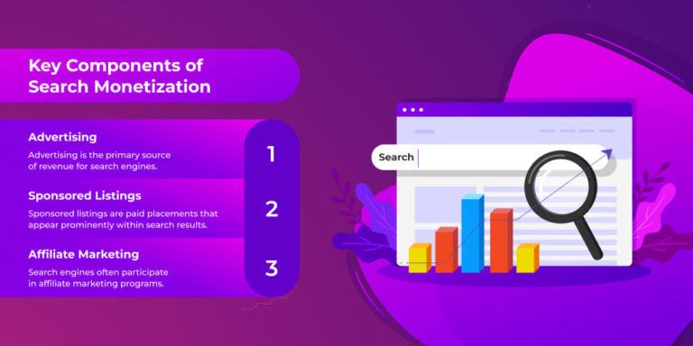 What is a Search Engine Monetization? - Reacheffect
