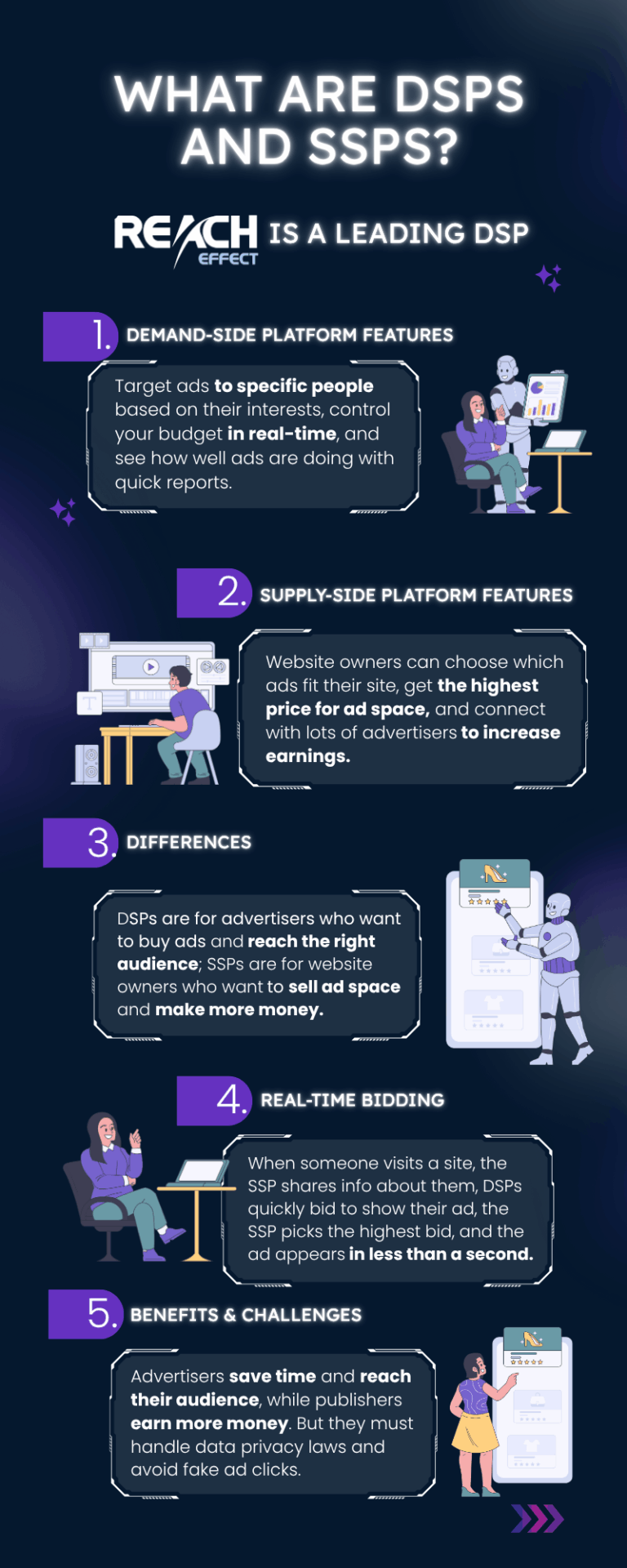 DSPs vs SSPs: The Key to Smarter Advertising - Reacheffect Ad Network